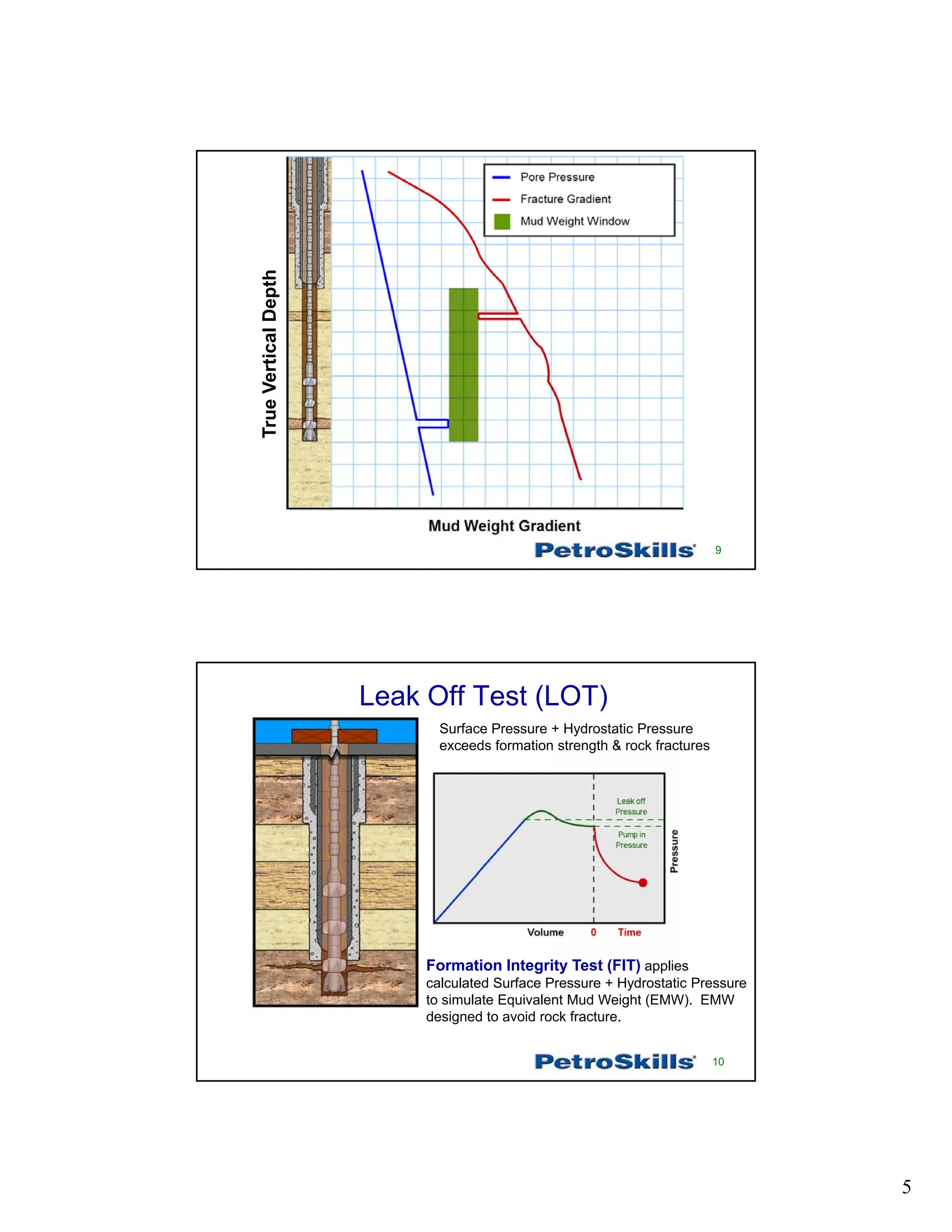 Wellbore Stability.pdf during drilling operation | PDF | Geology | Science