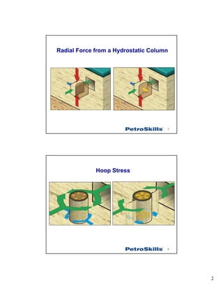 Wellbore Stability.pdf during drilling operation | PDF | Geology | Science