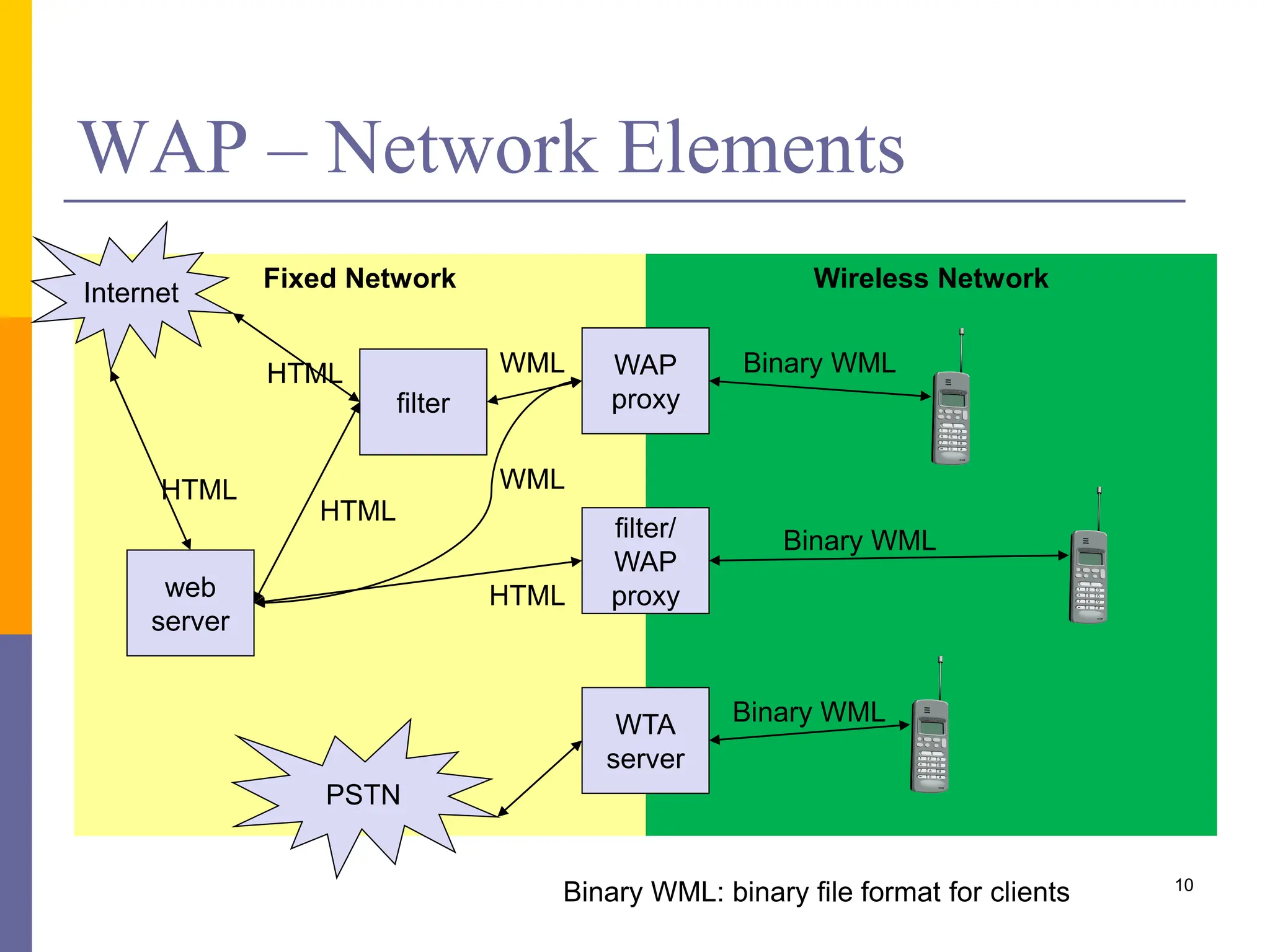 Wireless Metropolitan Area Networks | PPTX