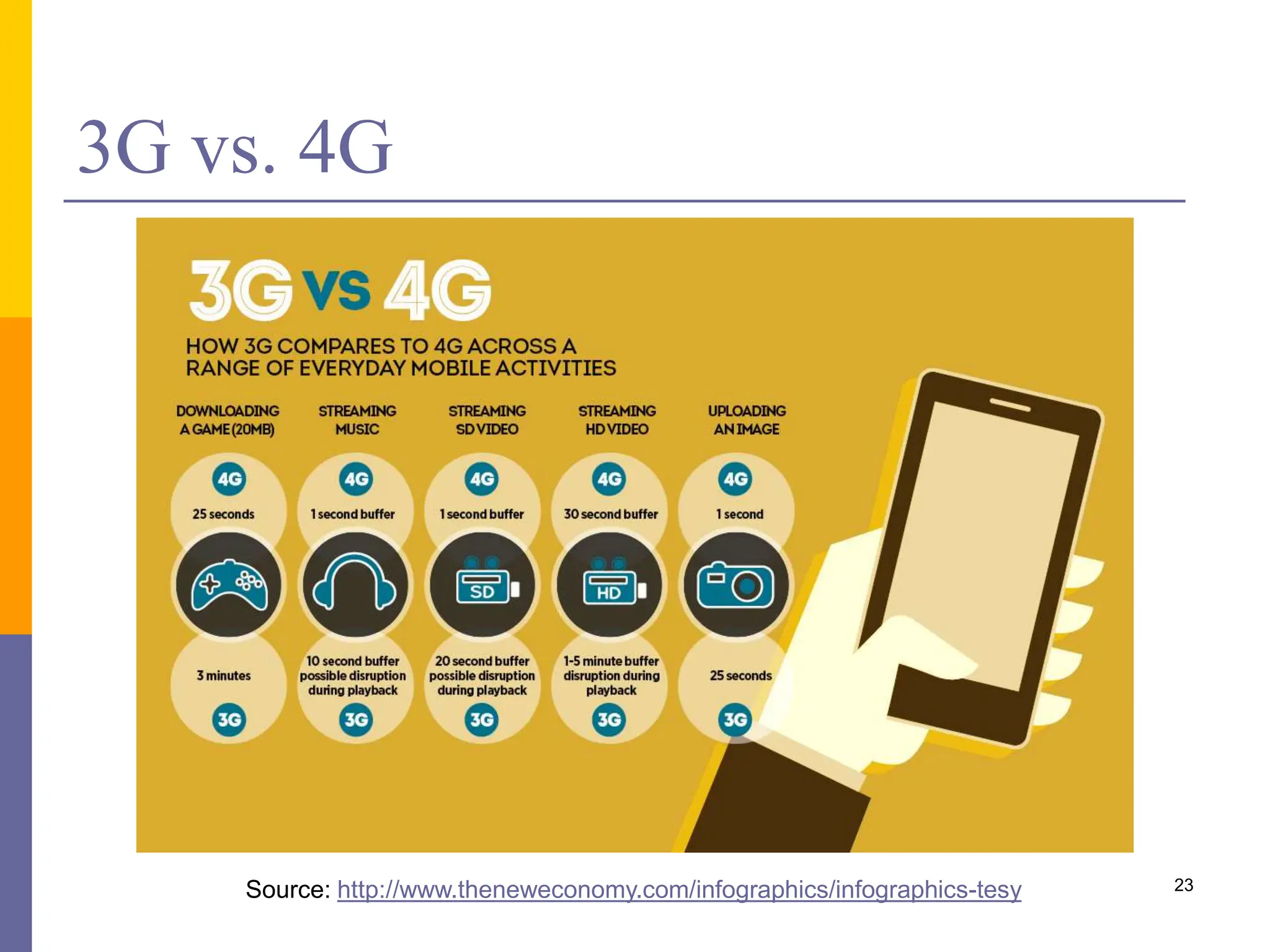 Wireless Metropolitan Area Networks | PPTX