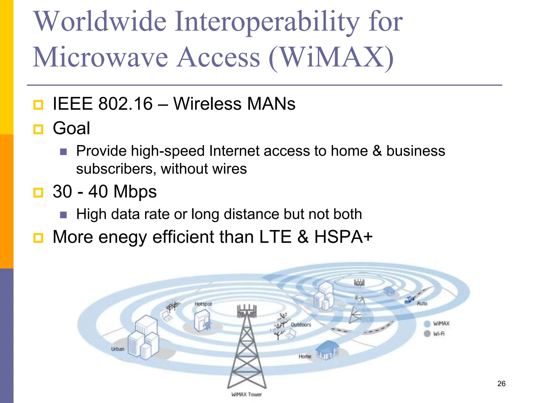 Wireless Metropolitan Area Networks | PPTX