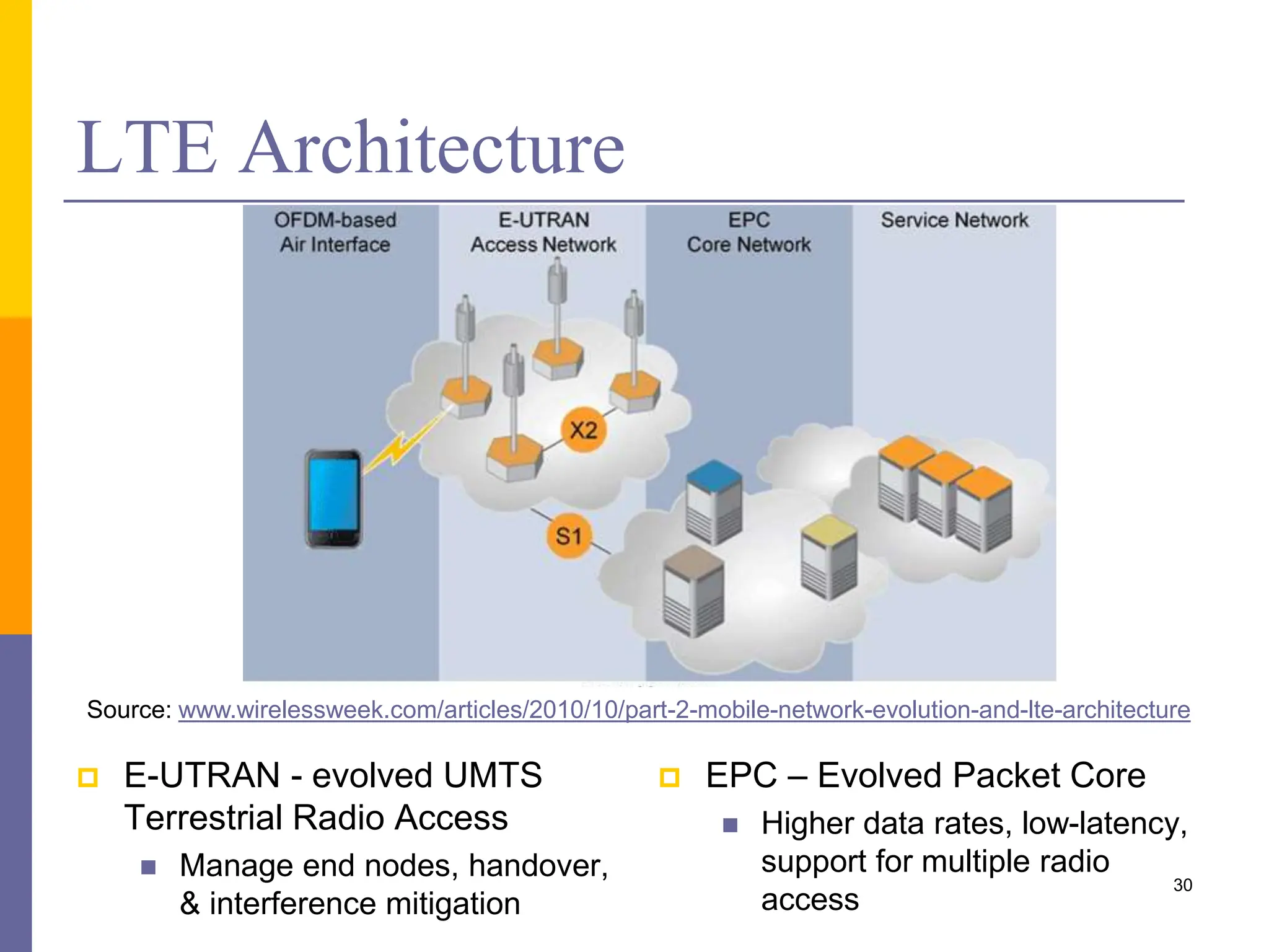 Wireless Metropolitan Area Networks | PPTX
