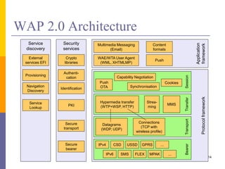 Wireless Metropolitan Area Networks | PPTX