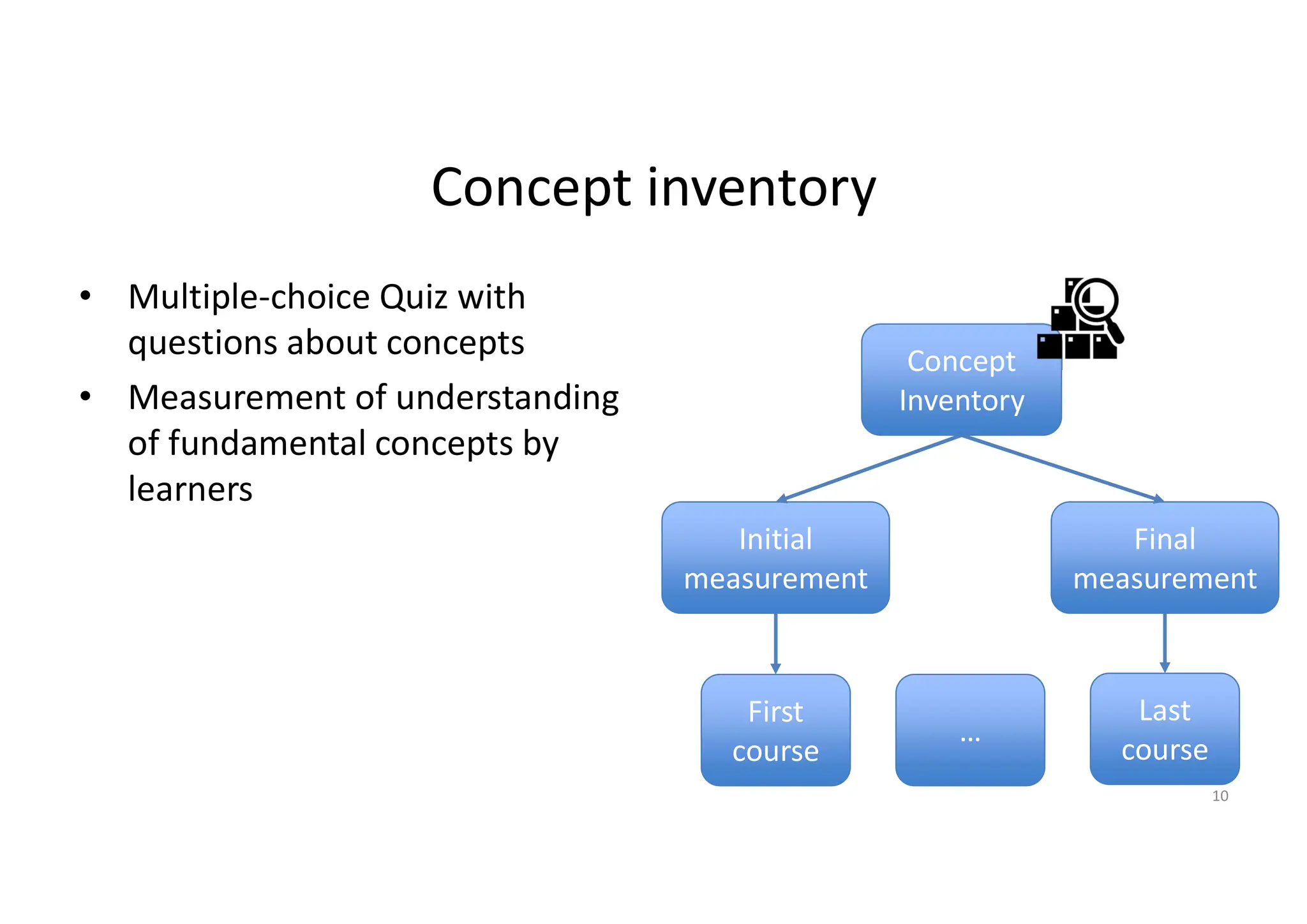 Workshop: Identifying concept inventories in agile programming | PPT