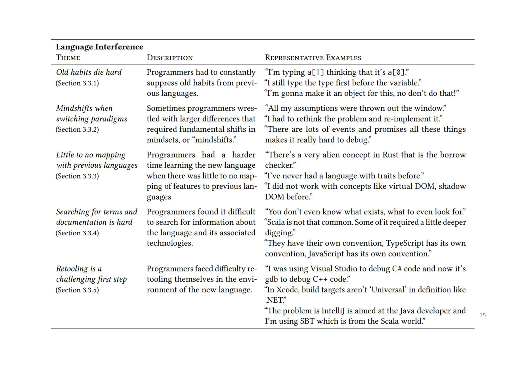 Workshop: Identifying concept inventories in agile programming | PPT