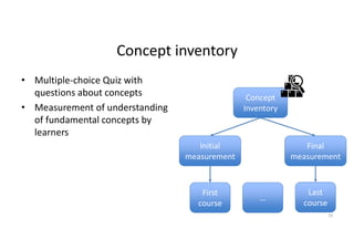 Workshop: Identifying concept inventories in agile programming | PPT