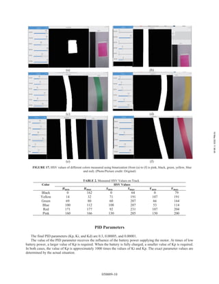 OpenCV-based PID control line following vehicle with object recognition and reaction | PDF