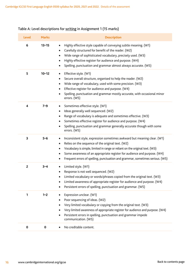 Igcse English First Language Syllabus 2020 2022 Pdf