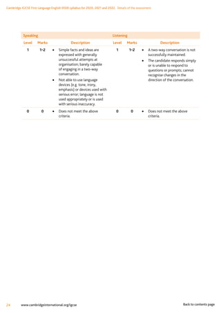 IGCSE ENGLISH FIRST LANGUAGE SYLLABUS 2020 / 2022 | PDF
