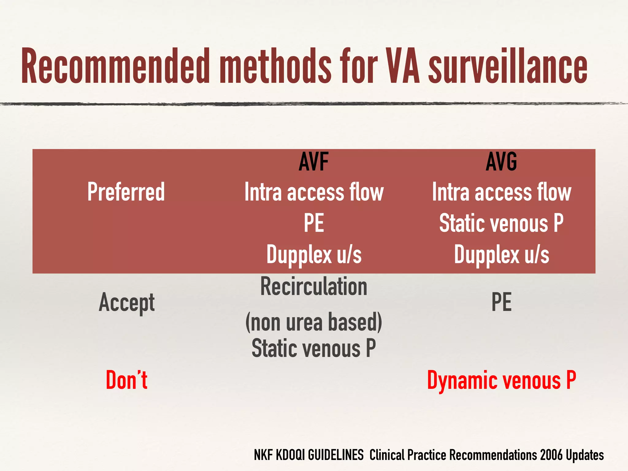 Vascular access in hemodialysis chaken 2018 | PDF