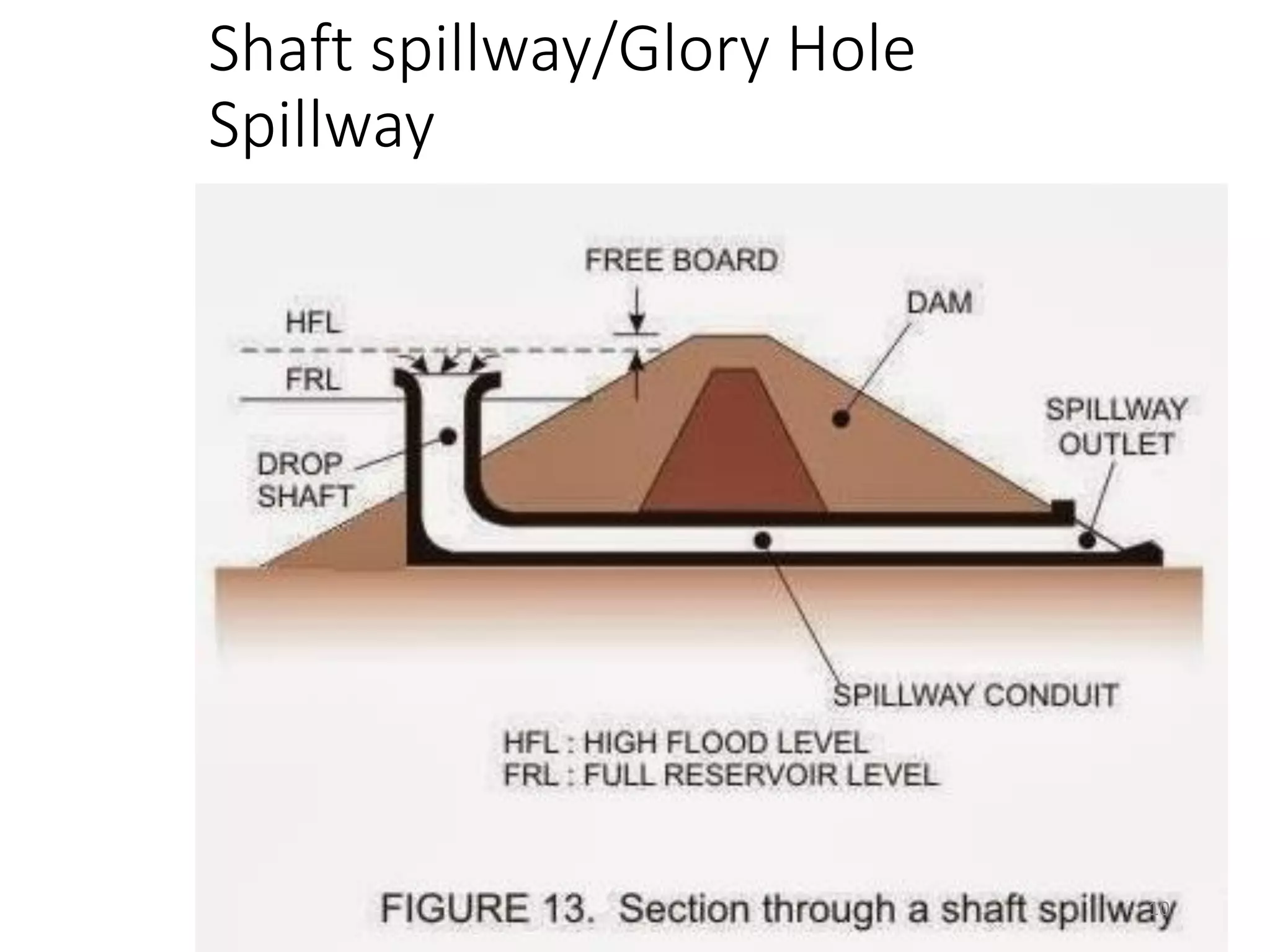 050218 chapter 7 spillways and energy dissipators | PDF