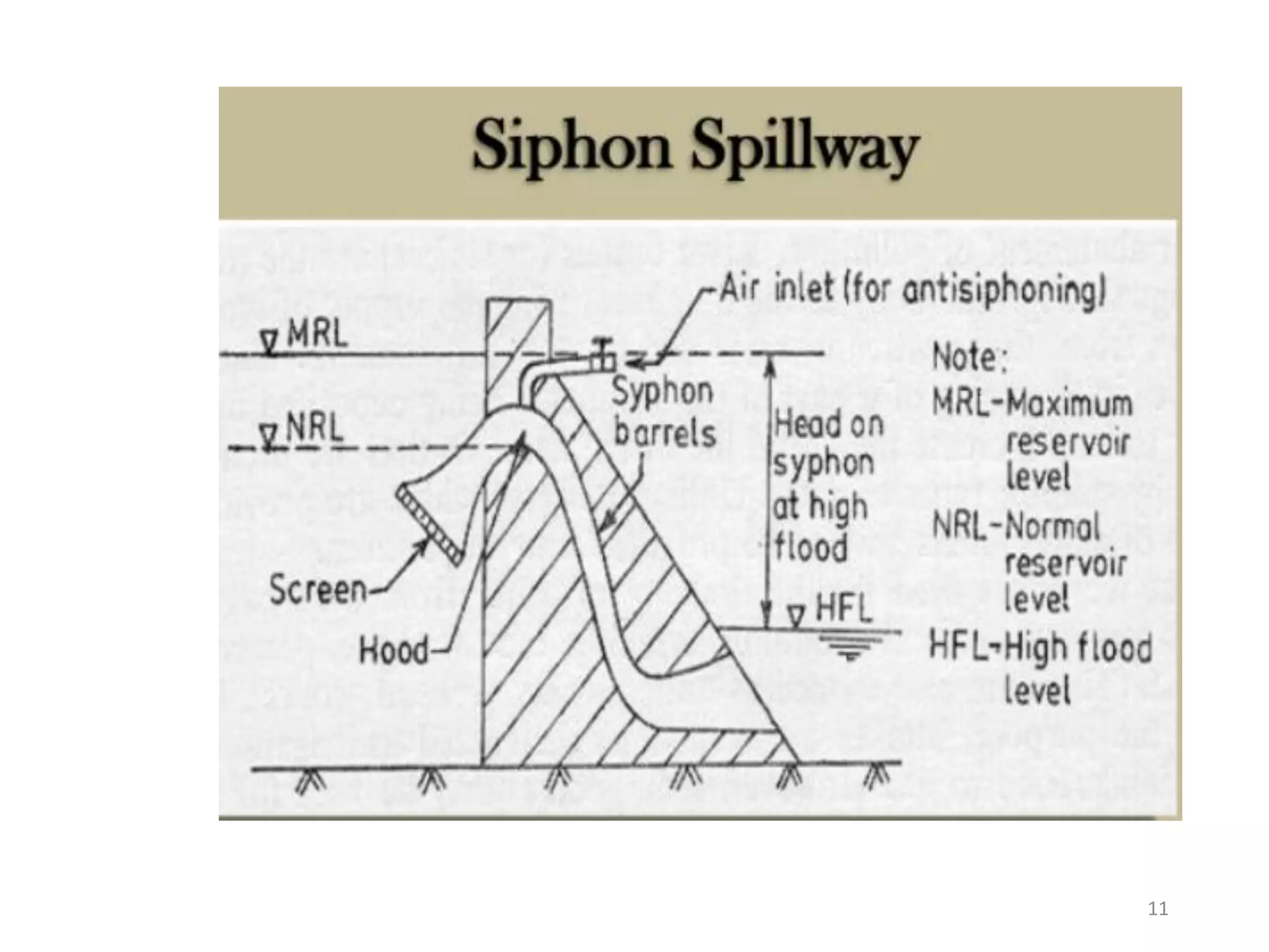 050218 chapter 7 spillways and energy dissipators | PDF