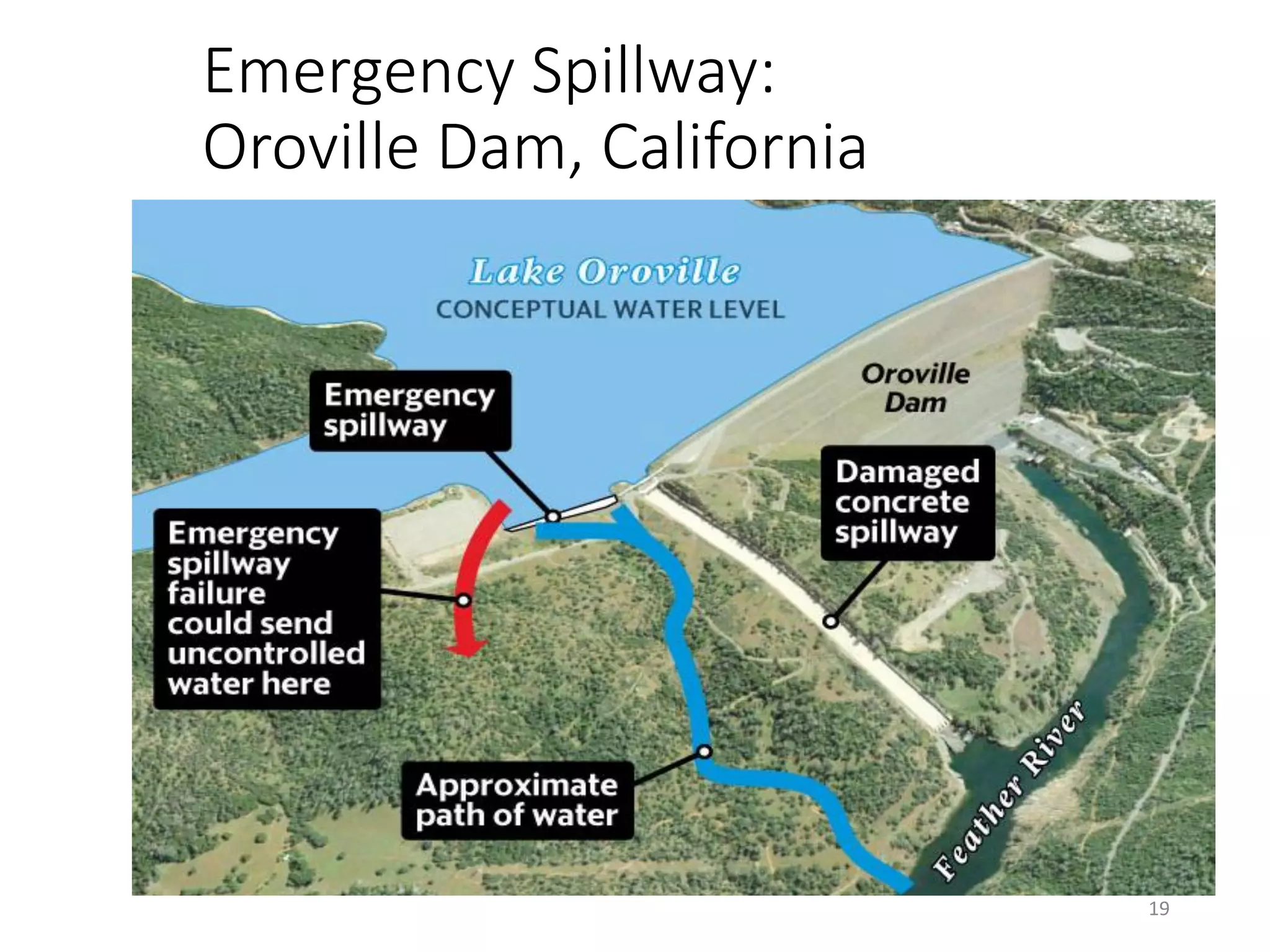 050218 chapter 7 spillways and energy dissipators | PDF