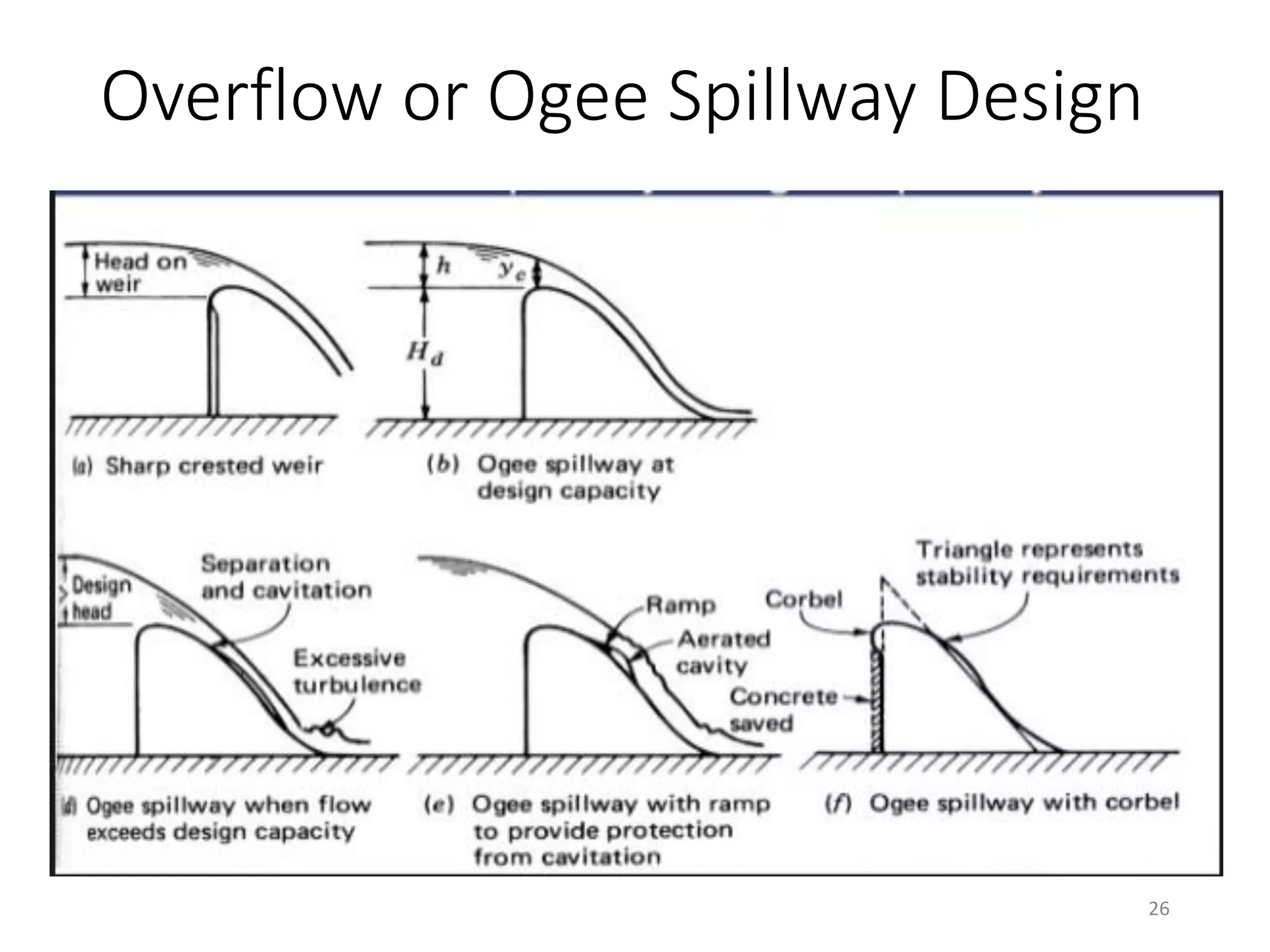 050218 chapter 7 spillways and energy dissipators | PDF