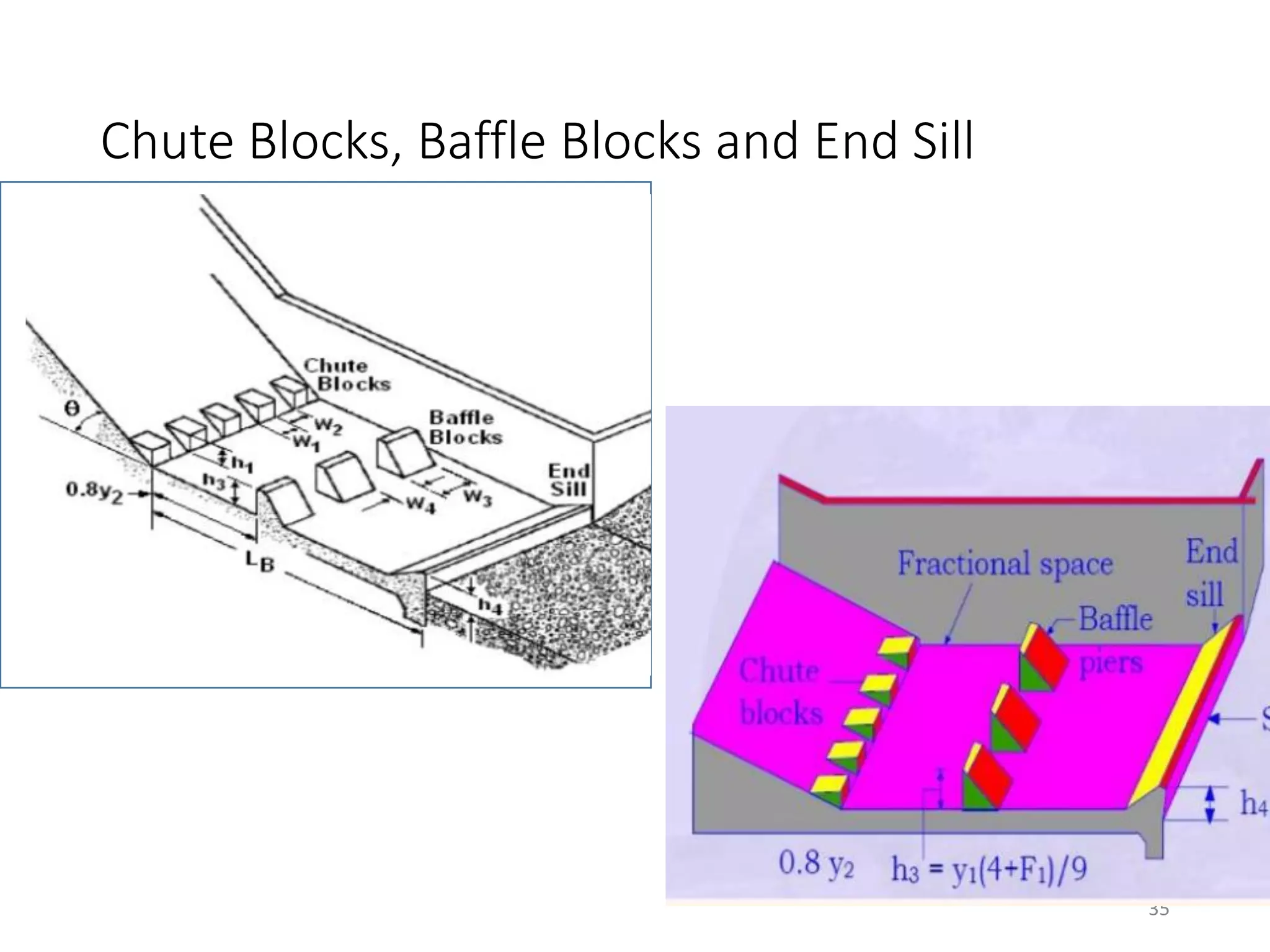 050218 chapter 7 spillways and energy dissipators | PDF