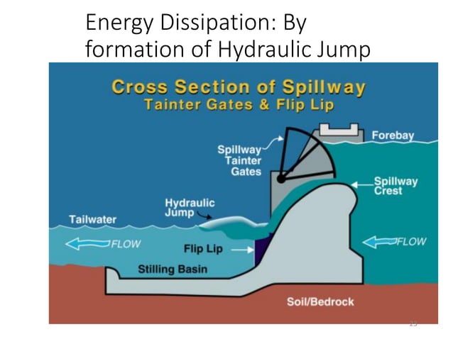 050218 chapter 7 spillways and energy dissipators | PDF | Track and ...
