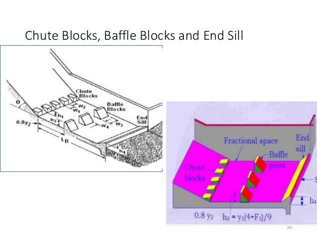 050218 chapter 7 spillways and energy dissipators