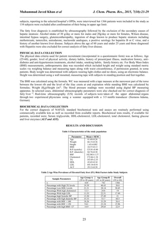 Prevalence and identification of fatty liver (FL) risk markers in local ...
