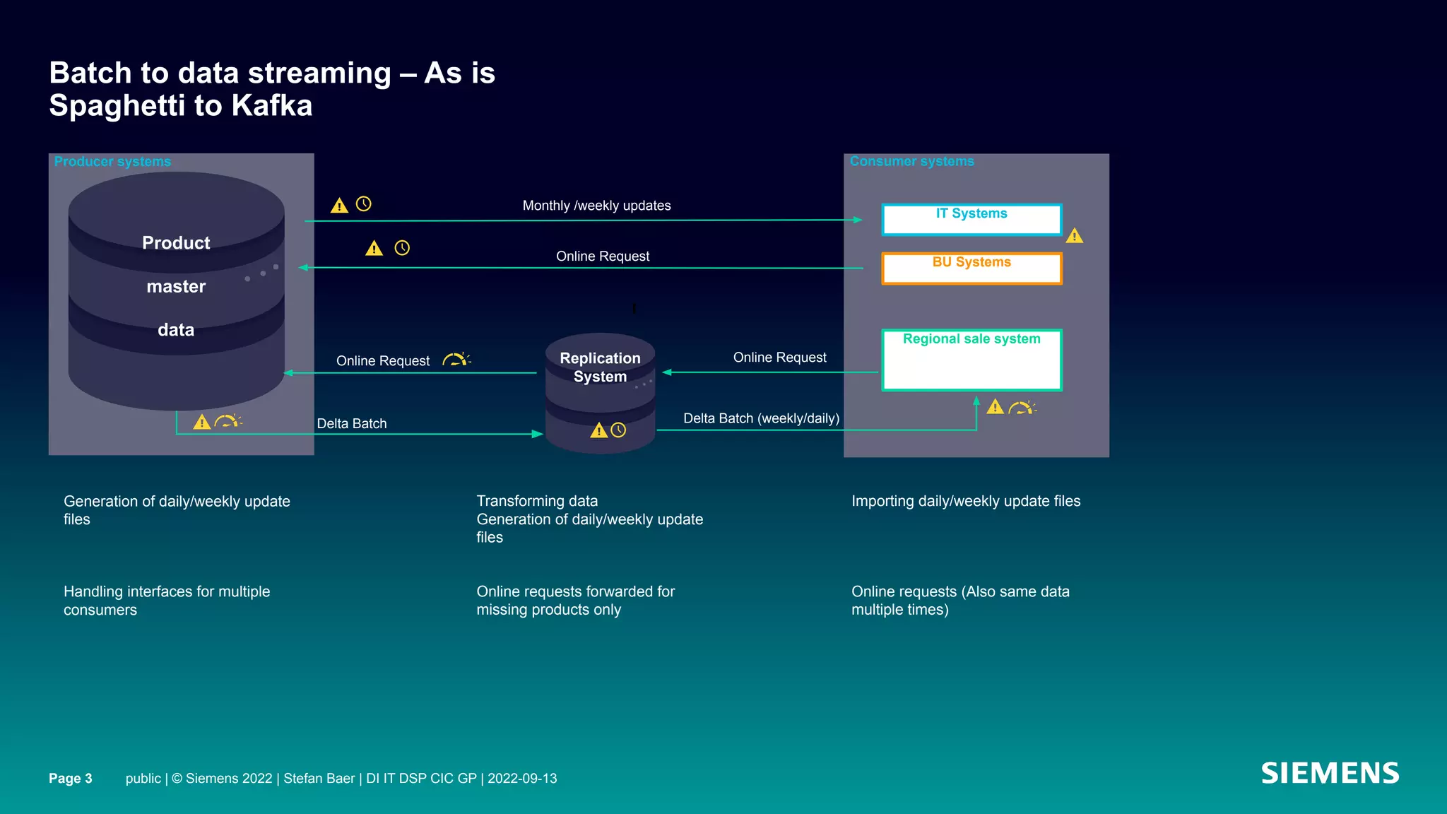 Bye Bye Batch, Hallo Events: Der Kafka-Weg von SIEMENS in die Cloud | PPT