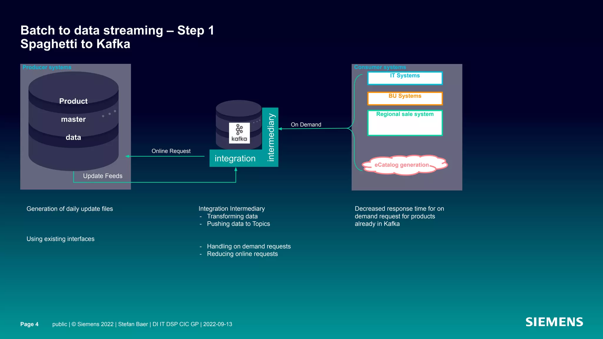 Bye Bye Batch, Hallo Events: Der Kafka-Weg von SIEMENS in die Cloud | PPT