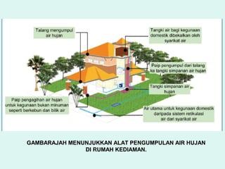 Sistem bekalan air di dalam bangunan | PPT