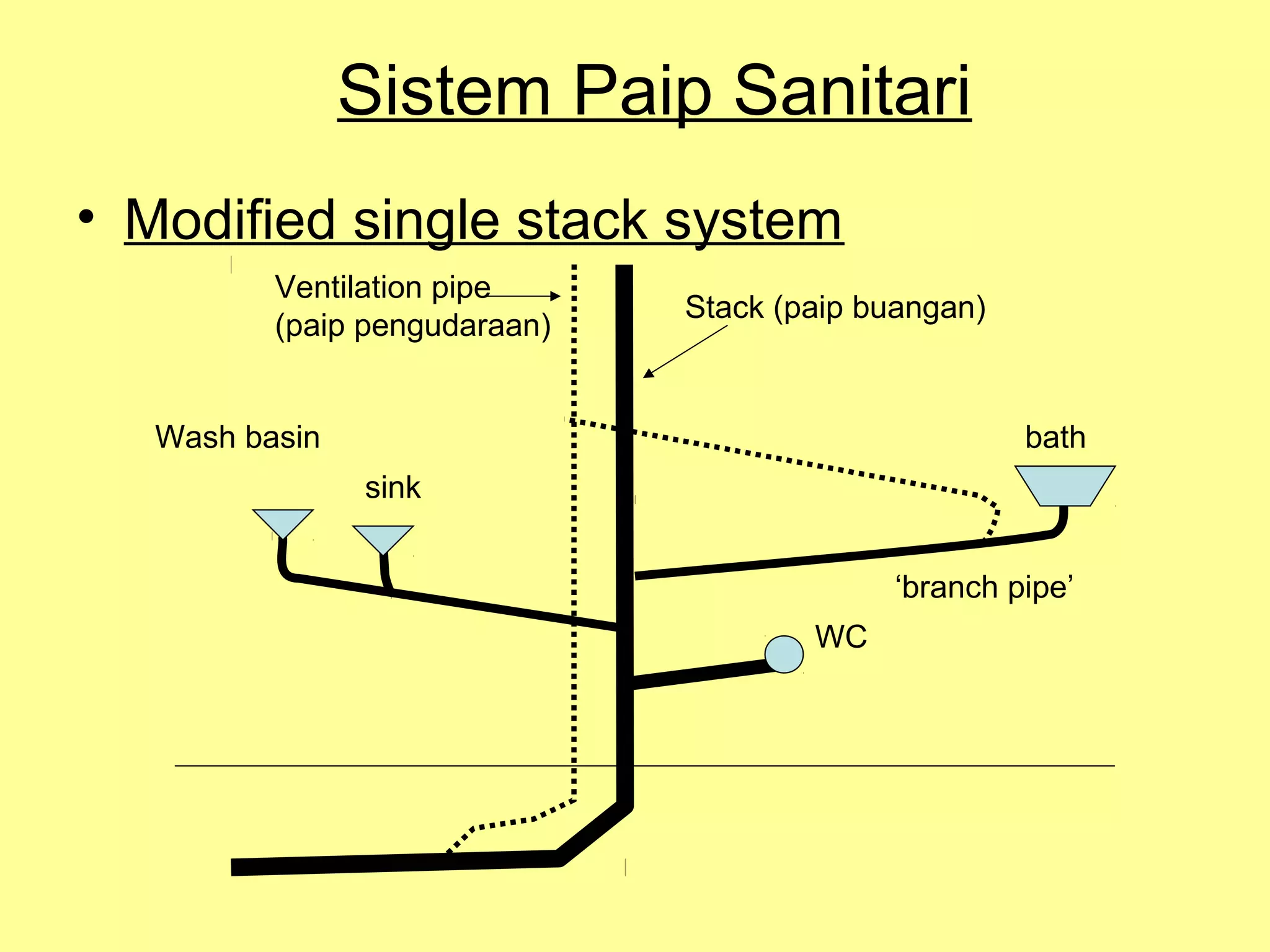 Sistem paip buangan | PPT