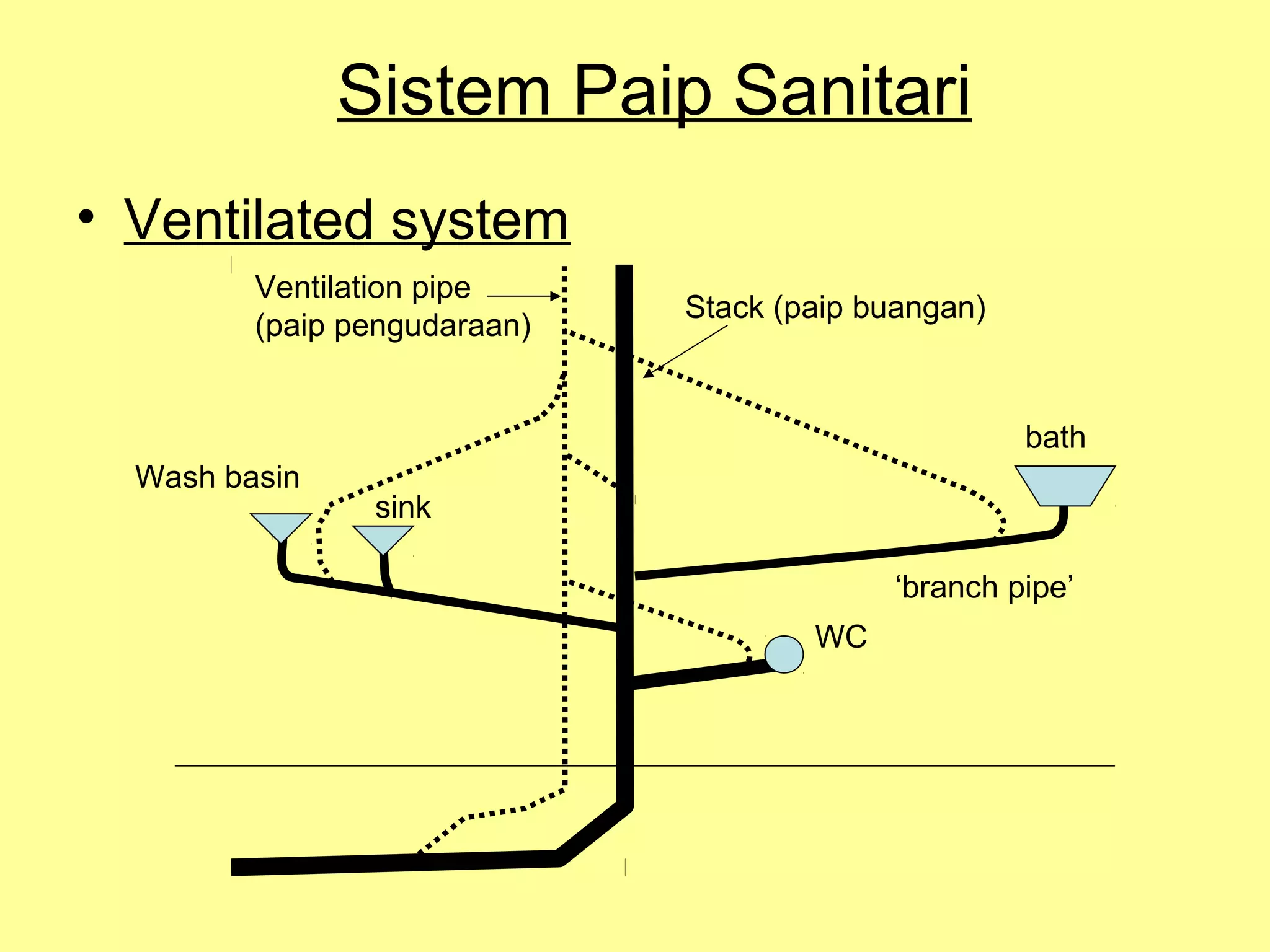 Sistem paip buangan | PPT
