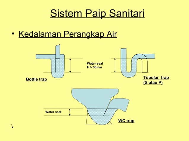 Sistem paip buangan | PPT