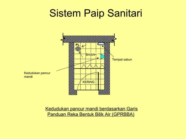 Sistem paip buangan | PPT
