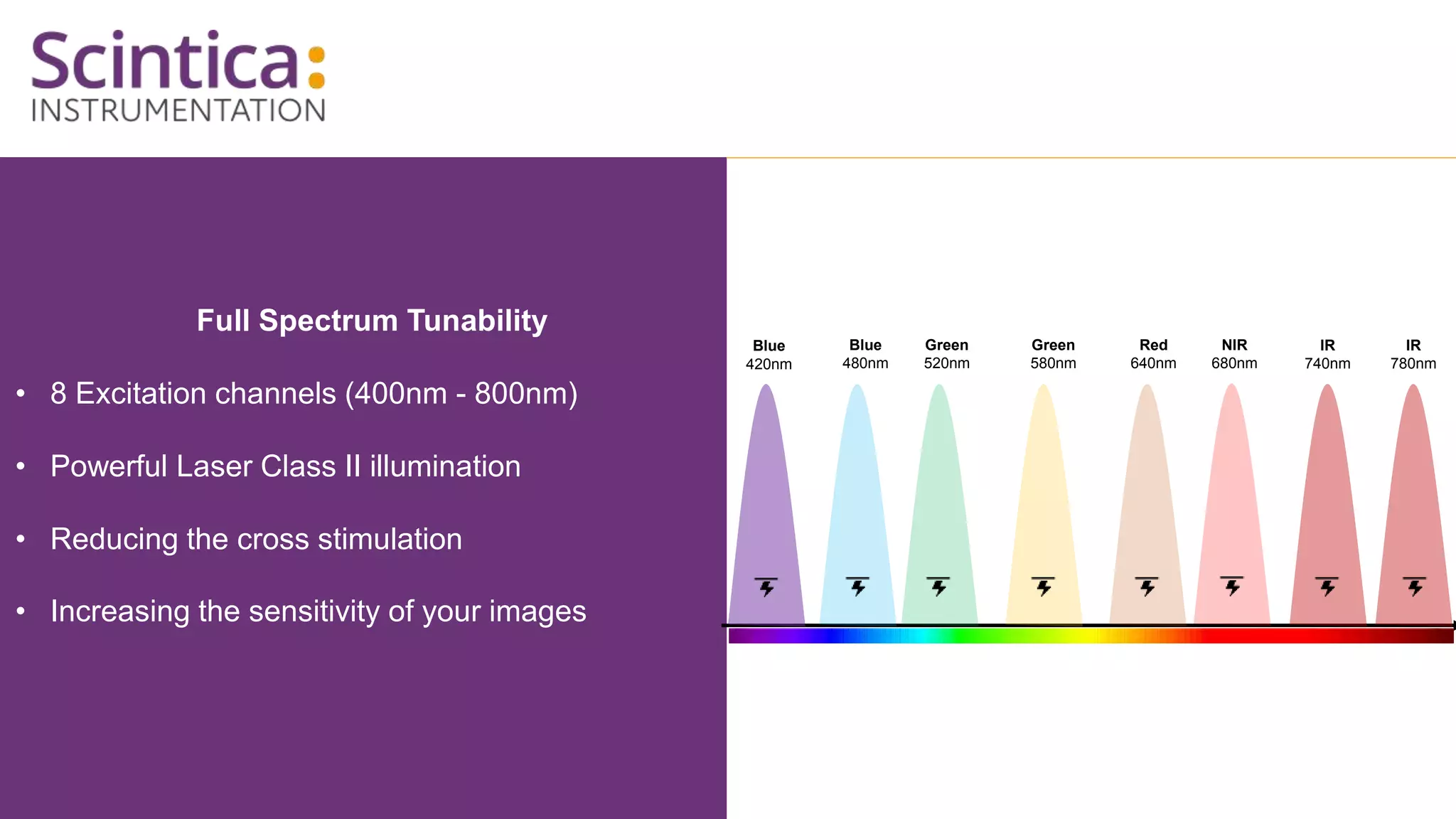 (May 17, 2021) Introducing the Newton 7.0 Optical Imaging System: The ...
