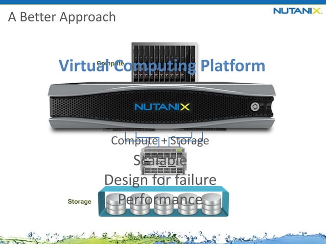 Présentation NUTANIX EVENEMENT Le Datacenter "Next-Generation ...