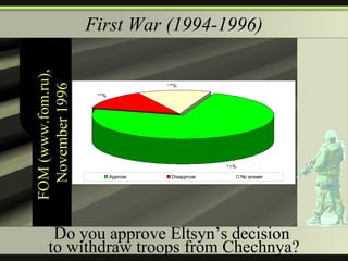 050401 War In Chechnya In The Eyes Of Russians | PPT