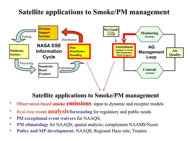 050405 Epa Characterization | PPT