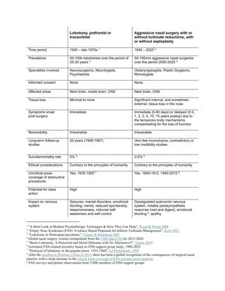2025 lobotomy vs nasal surgery comparison | PDF
