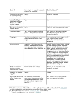 2025 lobotomy vs nasal surgery comparison | PDF
