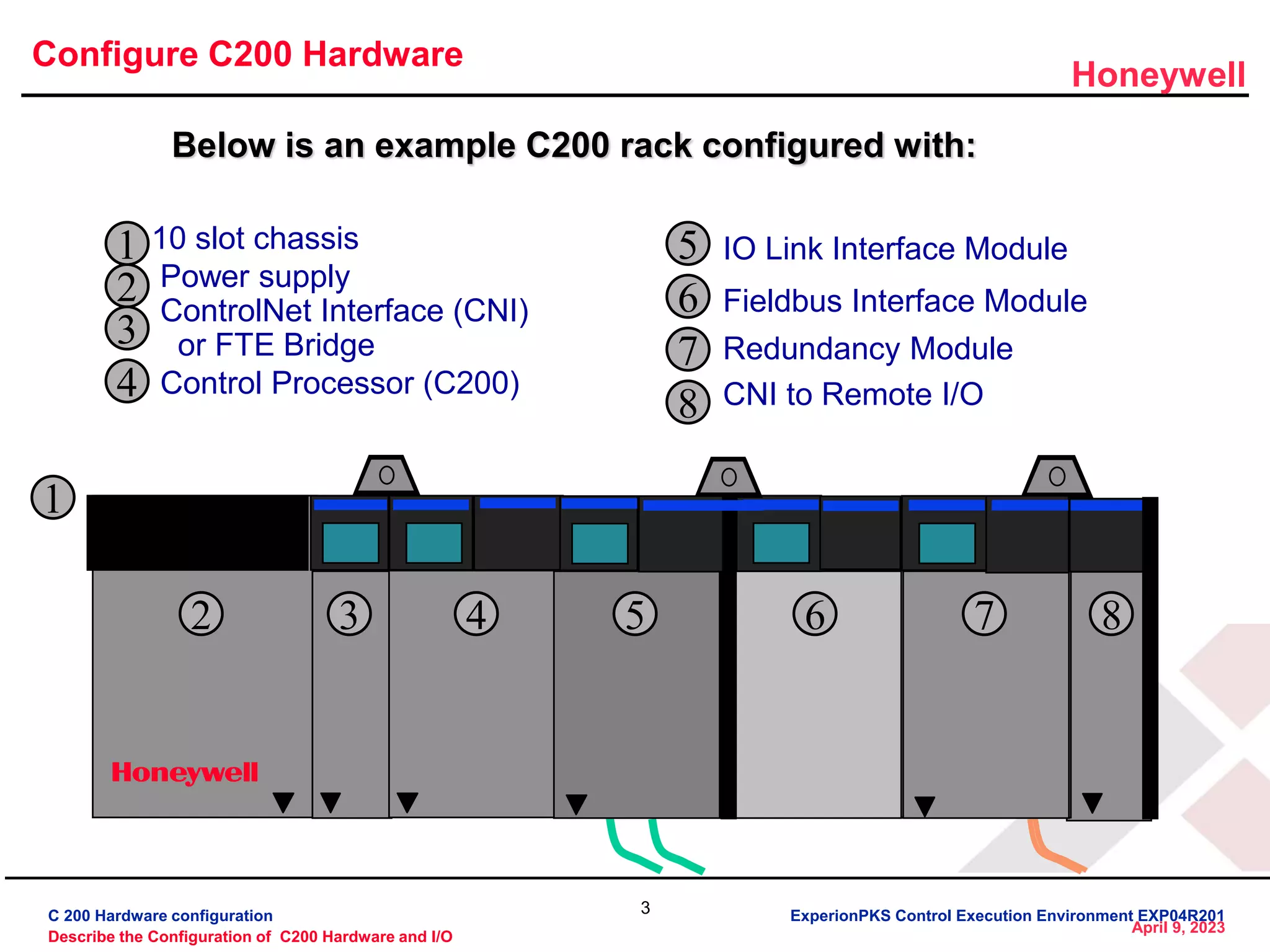05_04R201_1_C200 Hardware Configuration.ppt