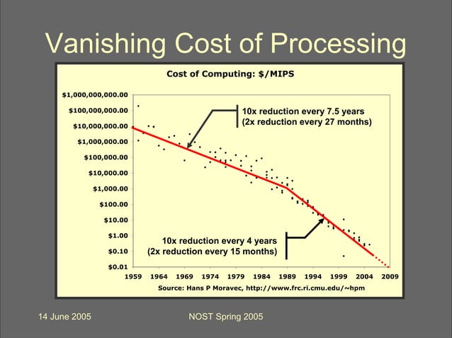 2005, Robert Poor (ex-CTO Ember) | PPT