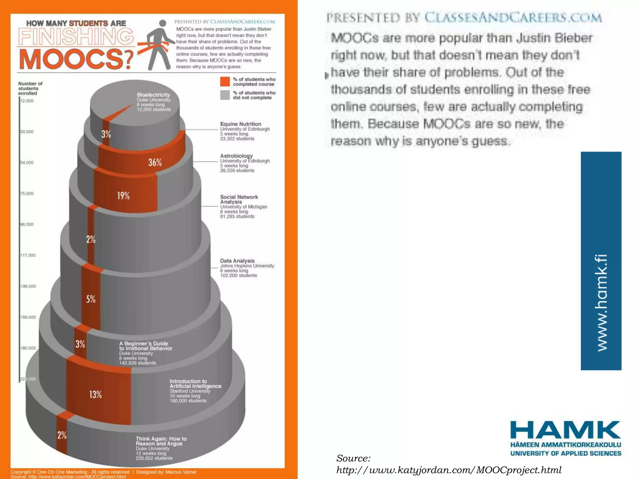 How to design cMOOC | PPT