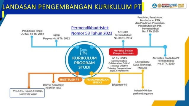 050624-Onbording 2 Transformasi Kurikulum 5-7 Juni 2024.pptx