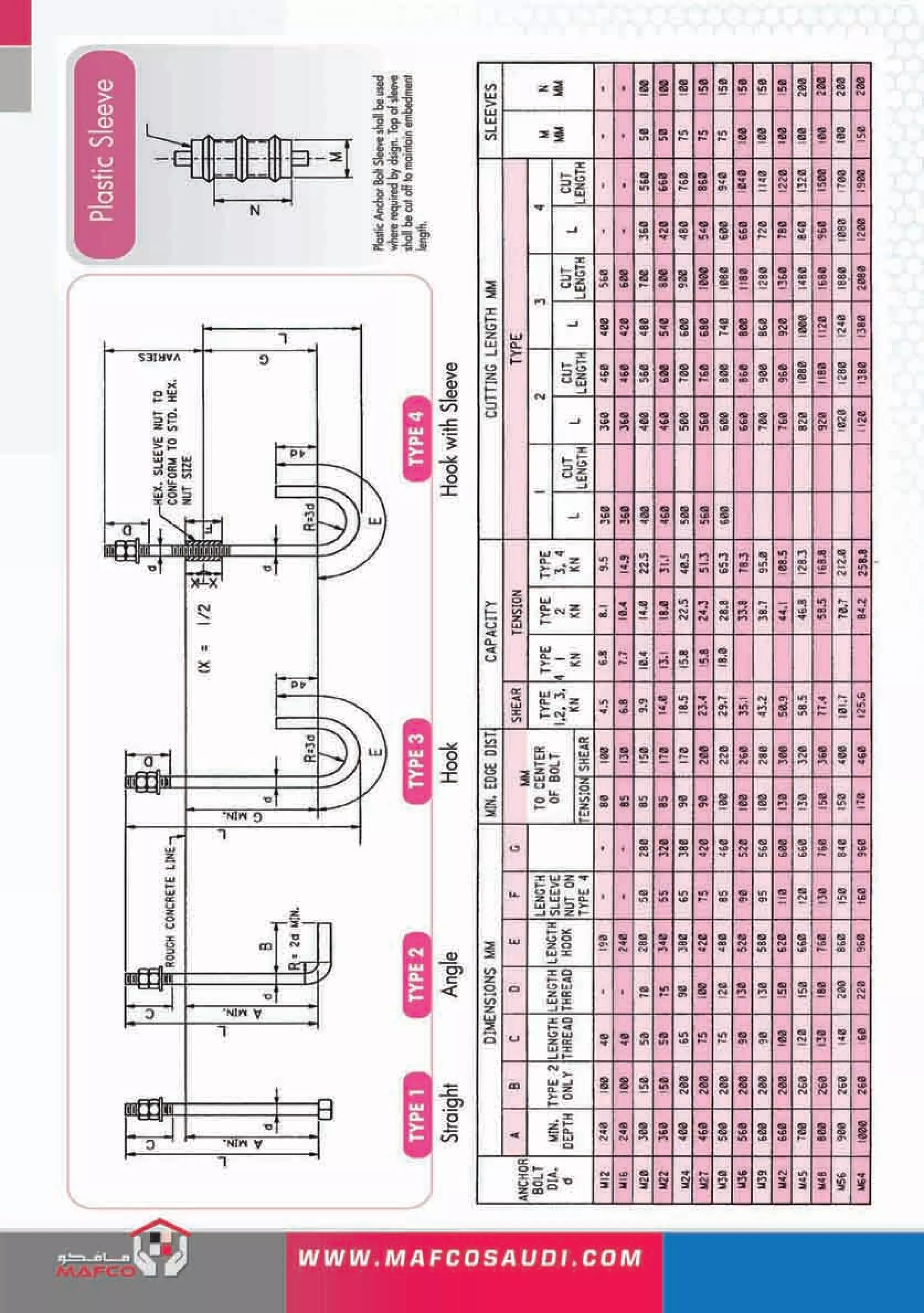 MAFCO CATALOGUE | PDF