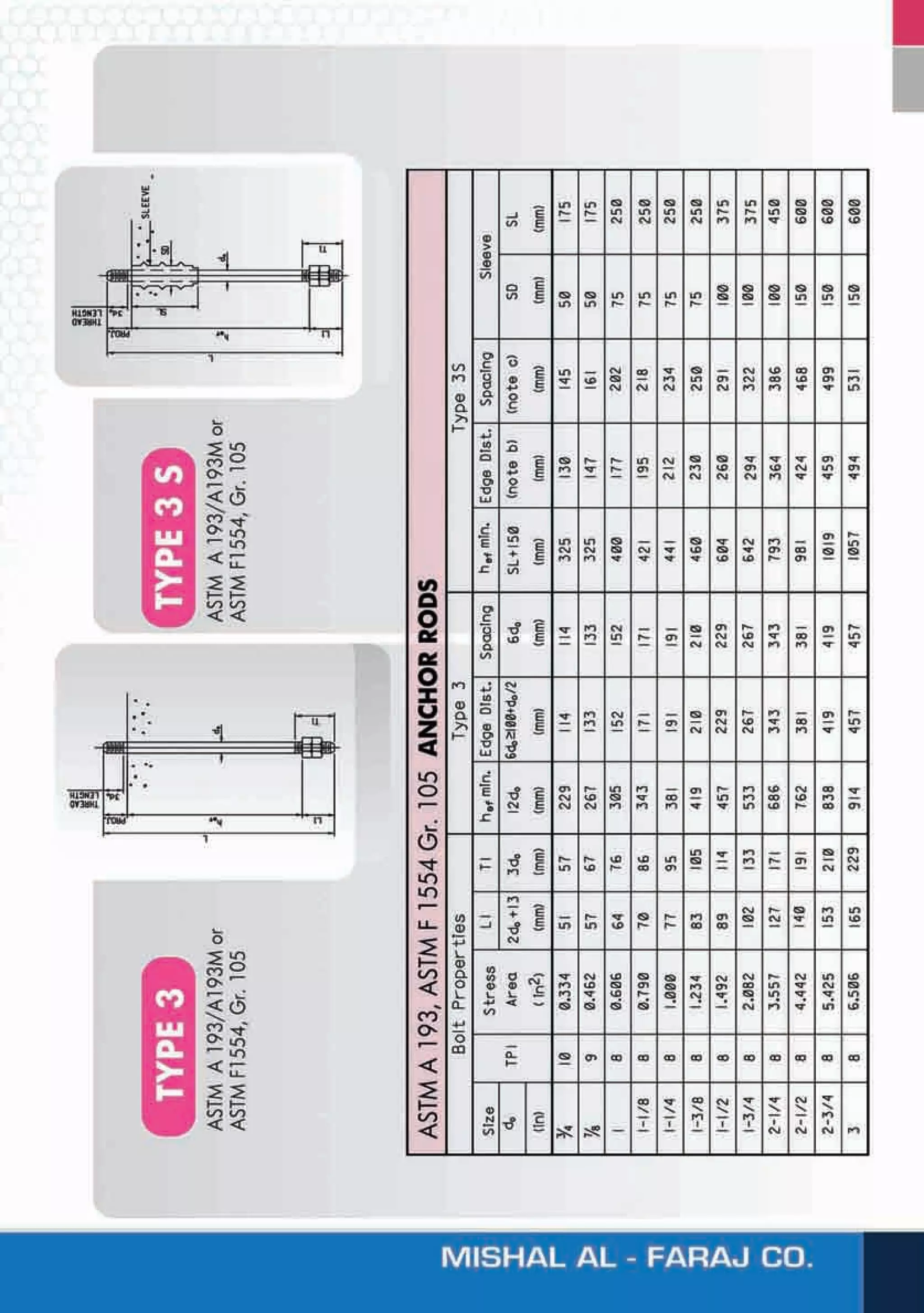 MAFCO CATALOGUE | PDF