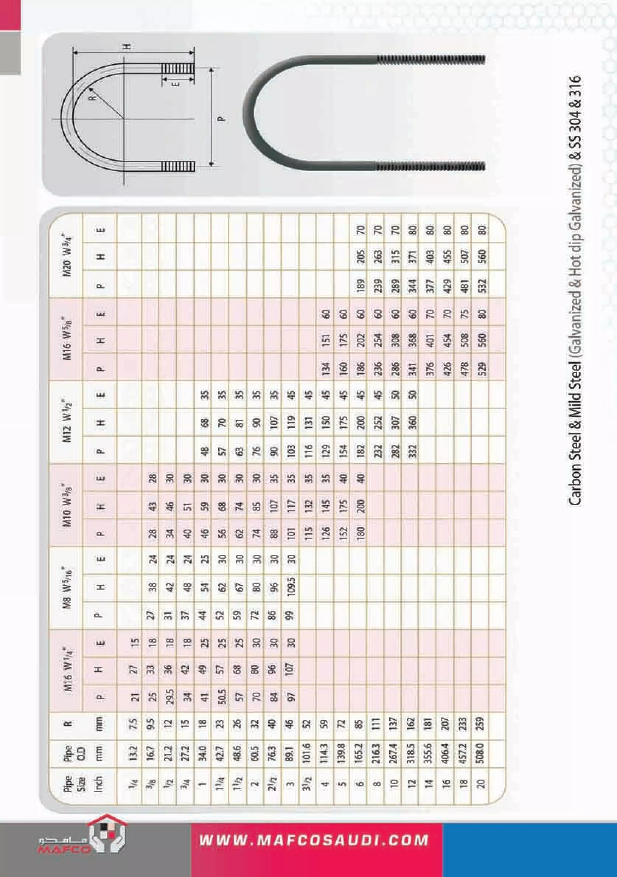 MAFCO CATALOGUE | PDF