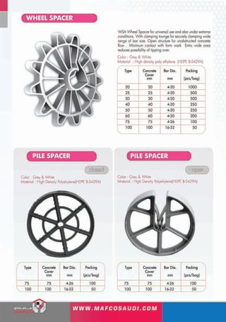 MAFCO CATALOGUE | PDF