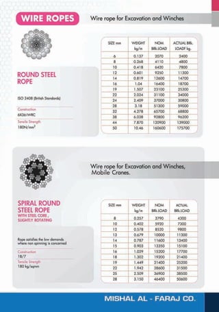 MAFCO CATALOGUE | PDF