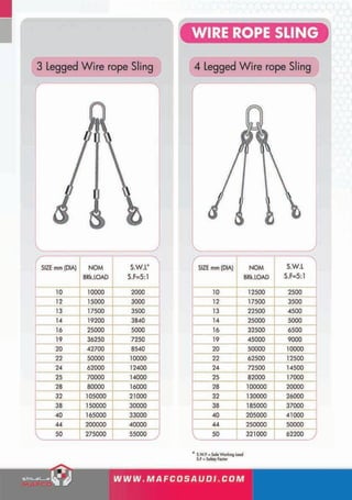 MAFCO CATALOGUE | PDF