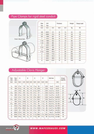 MAFCO CATALOGUE | PDF