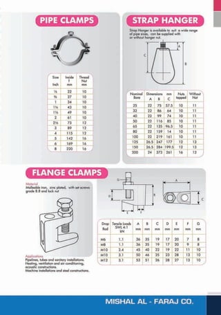 MAFCO CATALOGUE | PDF