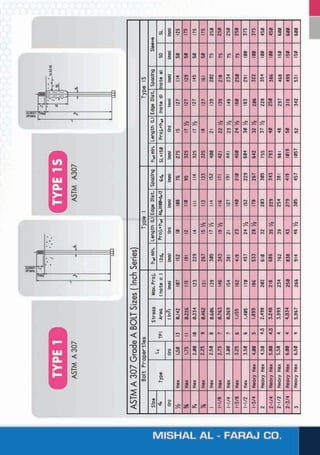 MAFCO CATALOGUE | PDF