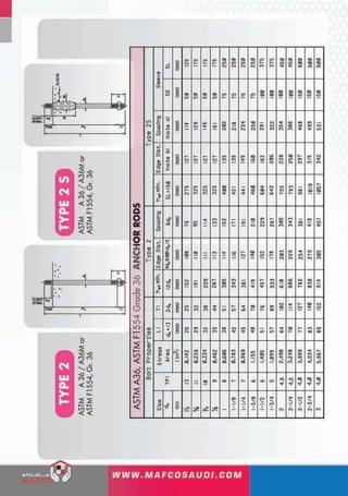 MAFCO CATALOGUE | PDF