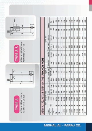 MAFCO CATALOGUE | PDF